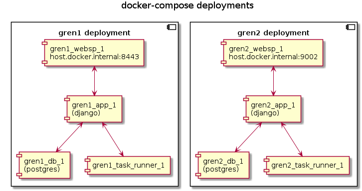 Importing and Polling | GREN-Map-DB-Node